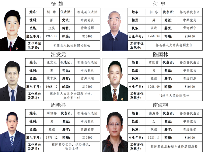 长江委正处级现任人员截图