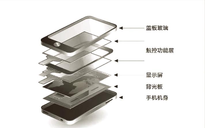 手机压盖板一般多少钱图标