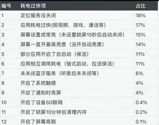 小米手机更新系统后耗电快怎么办图标