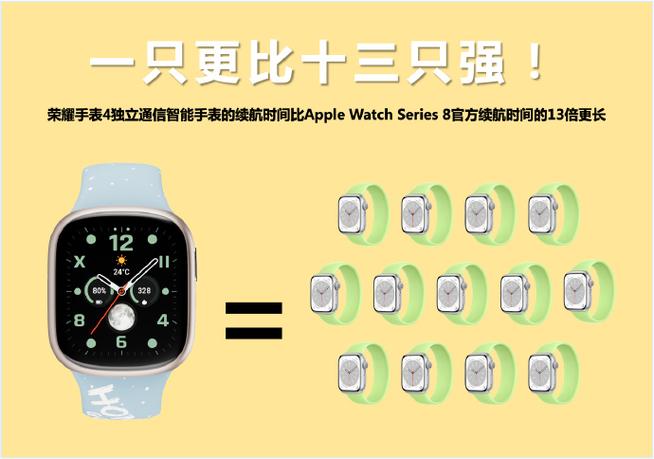 watch充满电能用多久图标
