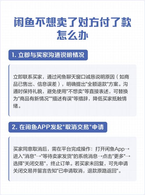 闲鱼卖家不想卖了但是付款了图标