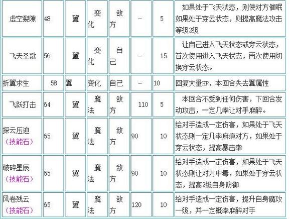 洛克王国翼王推荐性格图标