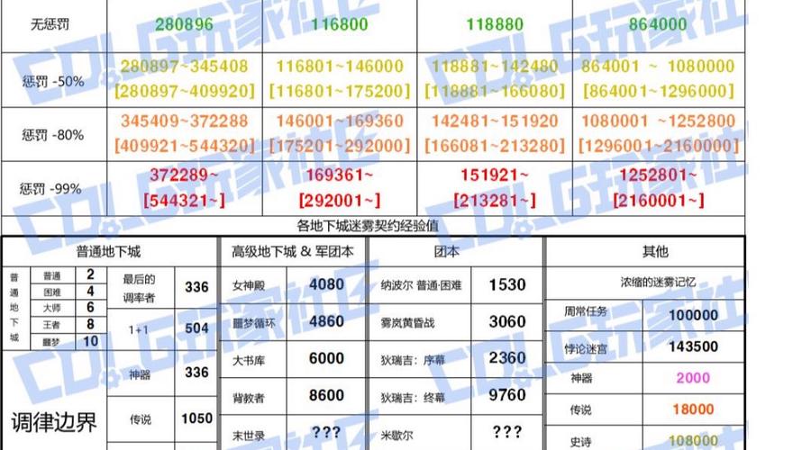 上古卷轴5经验值代码图标