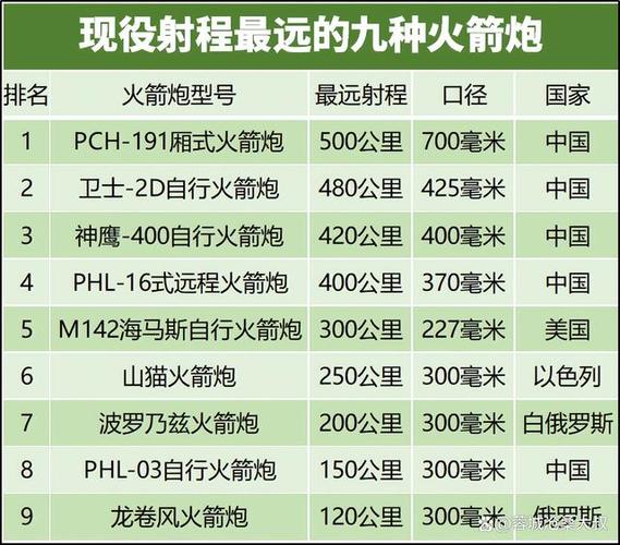 中国火炮排名一览表图标