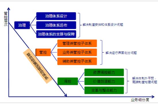 具体模式图标