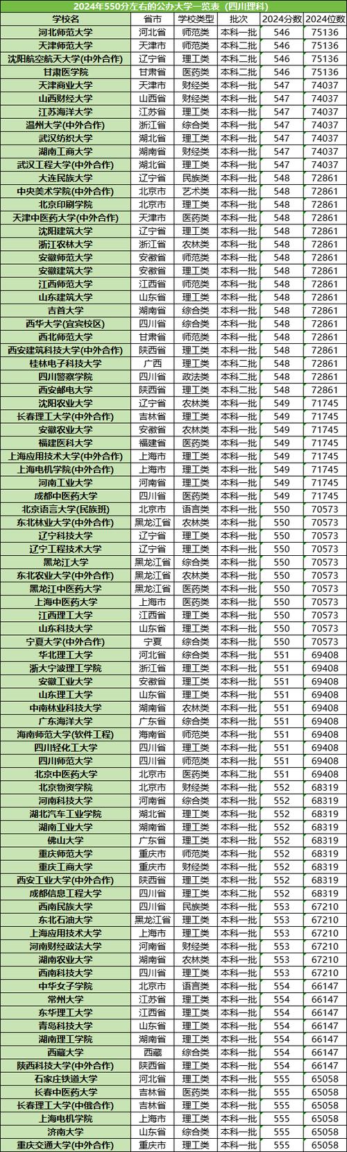 北京高考550分能上什么学校图标