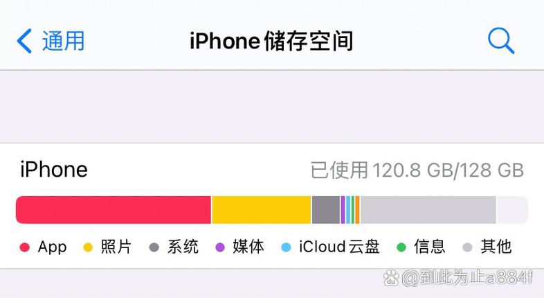苹果共享相册看不到照片图标