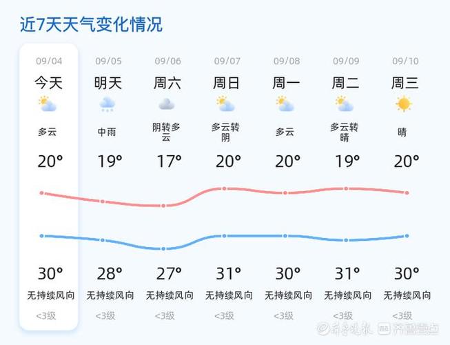 德州天气预报7天准确图标