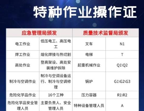 电梯管理员证考试题库图标