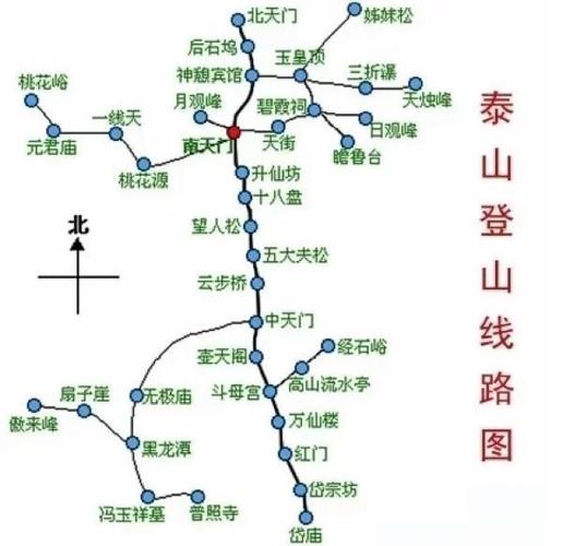 爬泰山怎么爬最省力