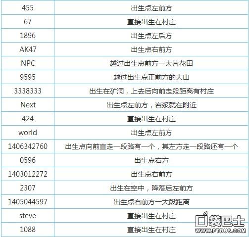 我的世界末地村庄种子图标