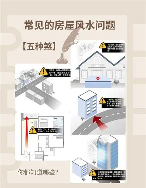 房屋风水禁忌与破解图标