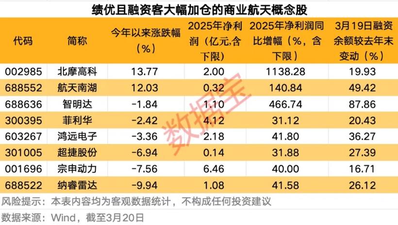 银河航天10大龙头股6截图
