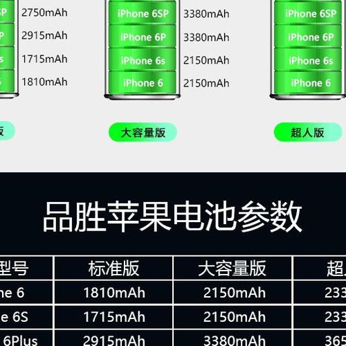 苹果7p耗电太快了有什么办法图标