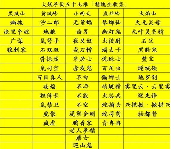 黑悟空地图全图详细版
