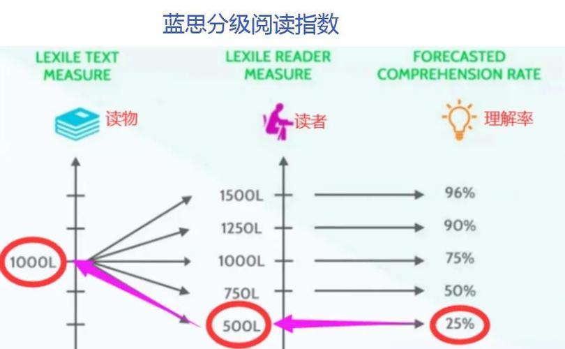 蓝思是什么意思图标