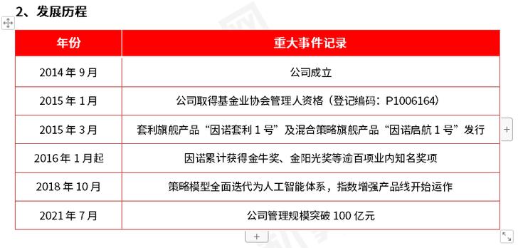 私募最厉害三个基金图标