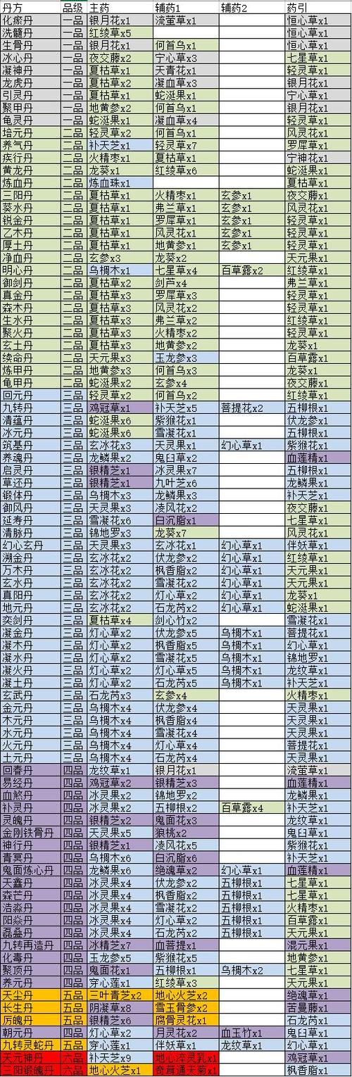 觅长生 良药图标