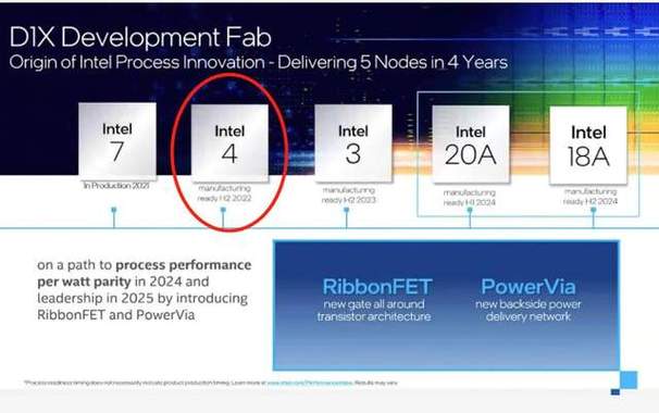 台积电5nm和intel7nm图标