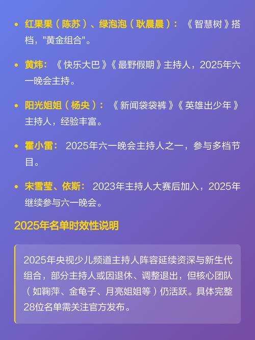 少儿频道主持人28位名单截图