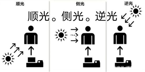 照片光线太亮如何去光