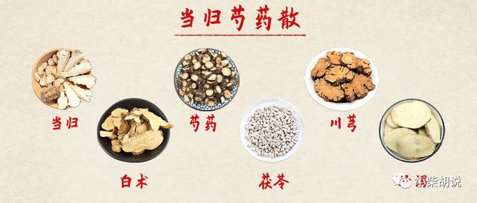 张仲景十补丸配方图标