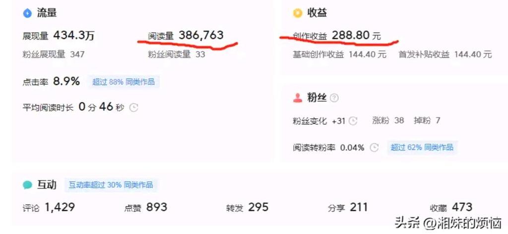 微信公众号写文章可以赚钱吗图标