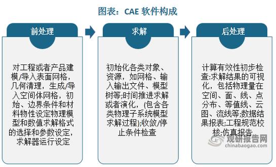CAE分析软件图标