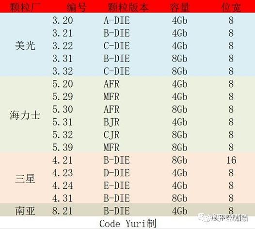 内存颗粒对照表截图