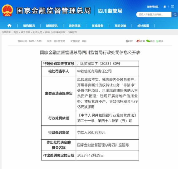 中铁信托项目风险截图
