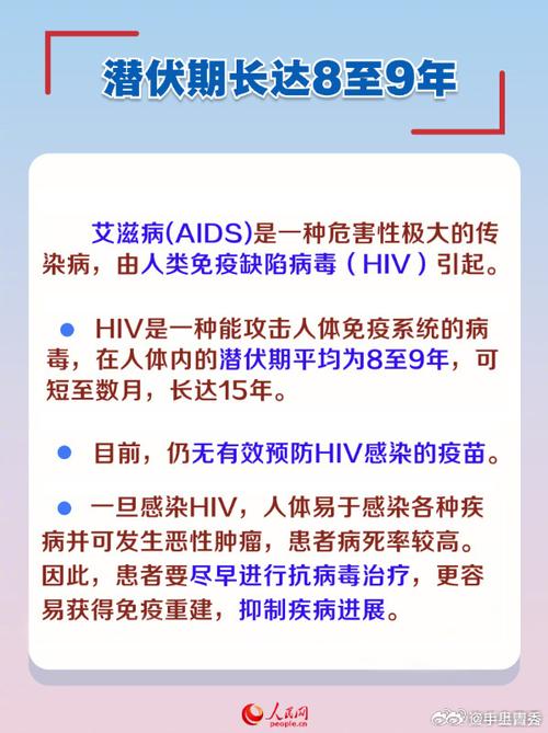 艾滋病是哪年发现的图标