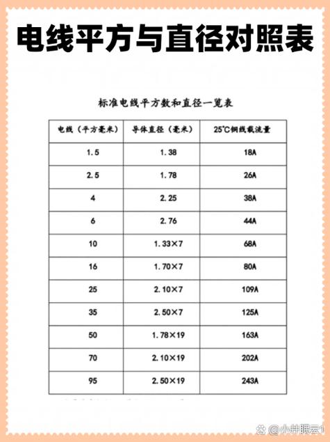 线材规格型号对照表图标
