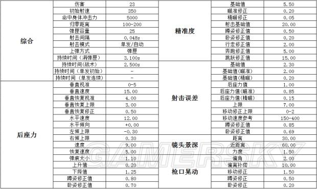 pubg枪械伤害数据表2026图标