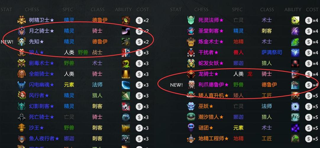 dota自走棋赛季奖励怎么领图标