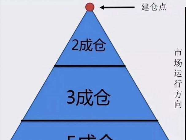 一点仓位图标