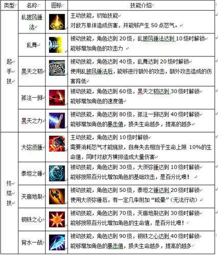 斗罗之神级武魂的技能设定