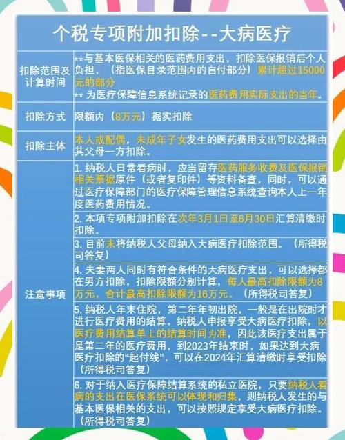 大病医保一年多少钱图标