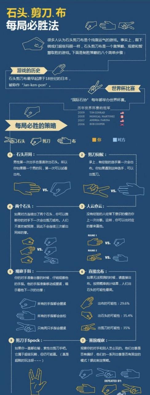 石头剪刀布必胜秘籍图标