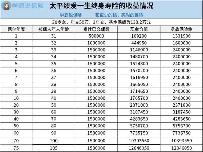 银行买了太平臻爱一生