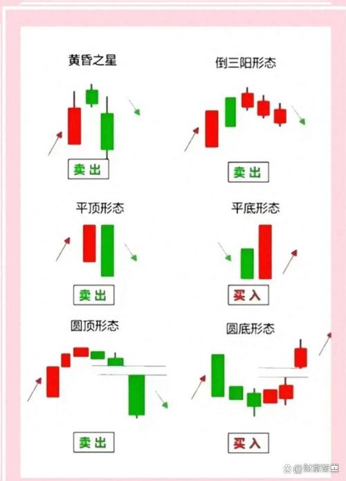 k线组合截图