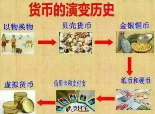 货币的创始人是谁