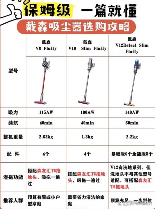 戴森哪款吸尘器性价比最高