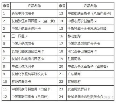 中国银行突然名下多了两张卡图标
