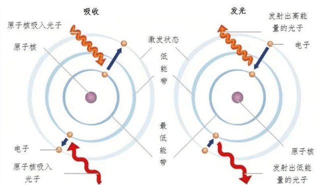光子的产生和消失图标