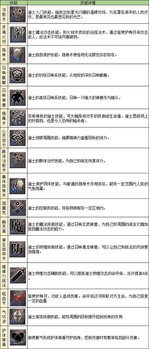 原始传奇小程序礼包码2026最新