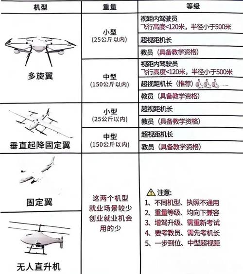 无人机价格2025价目表图标