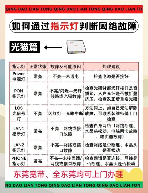 路由器灯不亮怎么解决图标