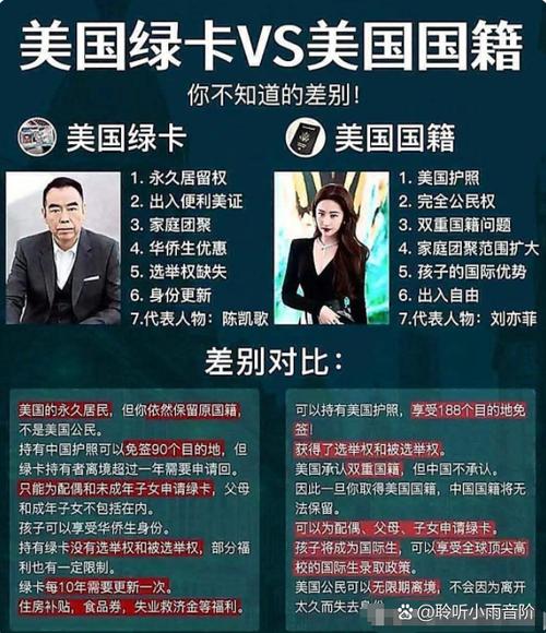 取得美国绿卡后还能保留中国国籍吗图标