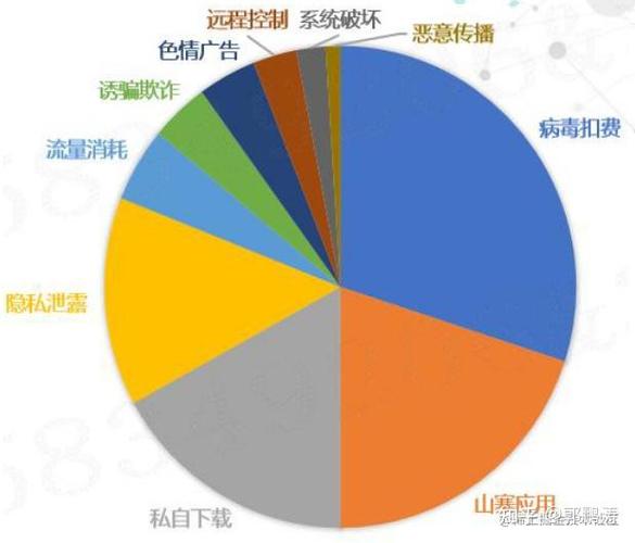 风险软件真的有风险吗图标