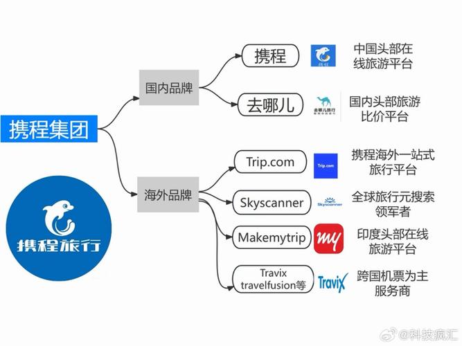 携程商家入驻流程图标